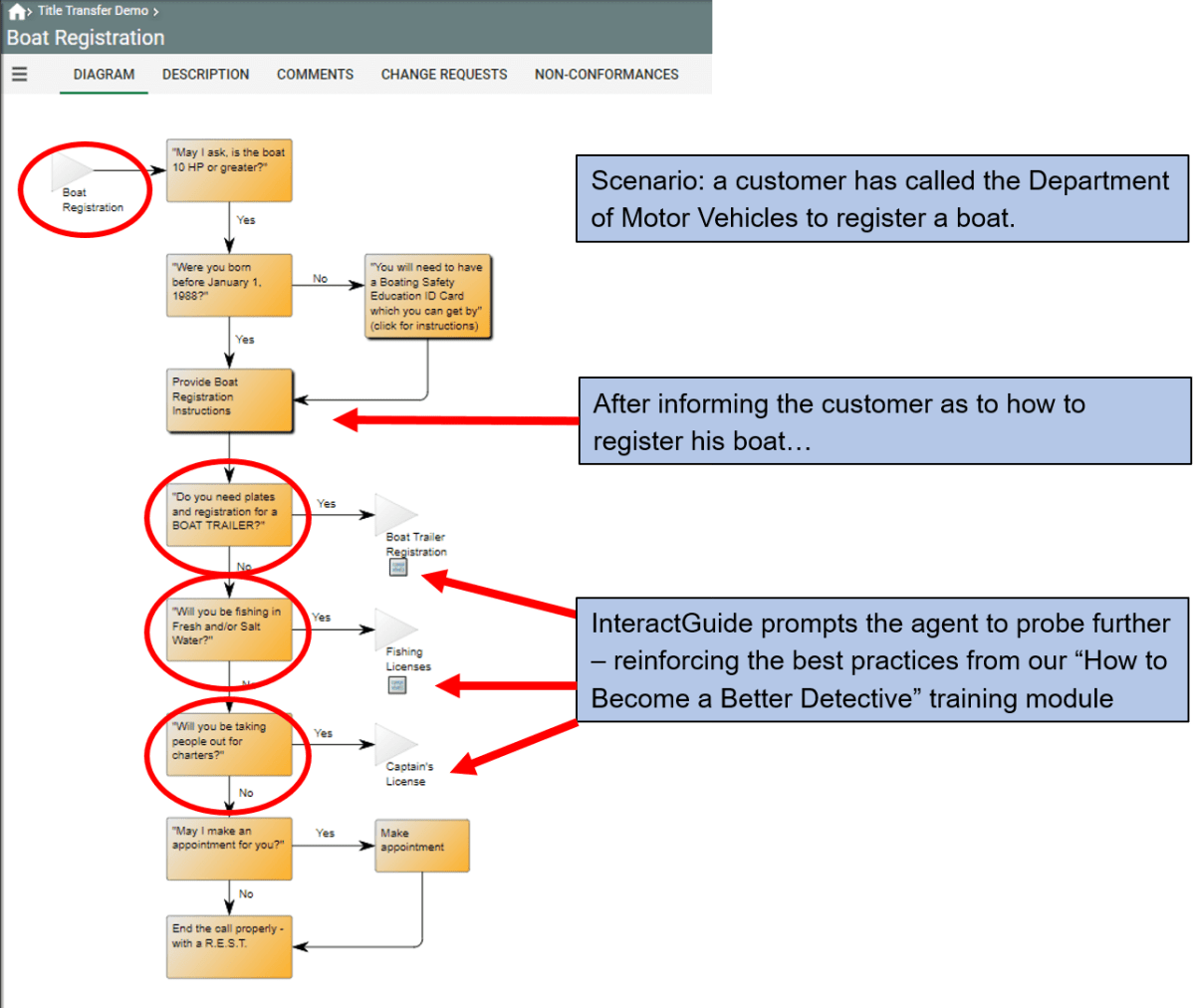 Call Center Training Program | InteractCoach